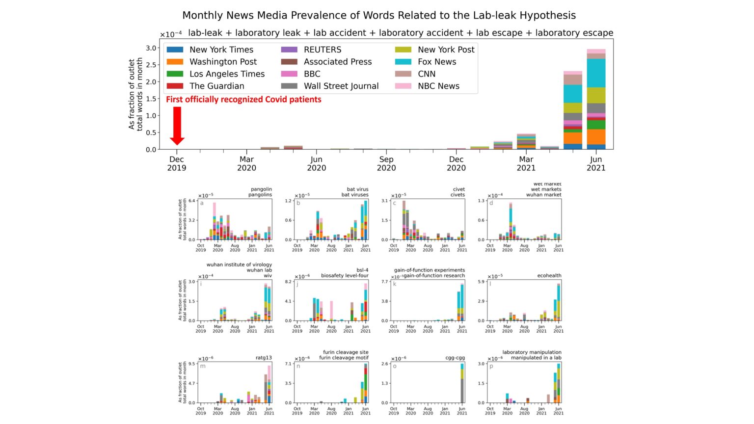 Habla Humano 160: David Rozado. Décadas de datos para analizar el ...